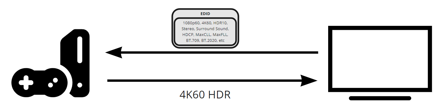 4K Capture Utility - EDID Configuration – Elgato
