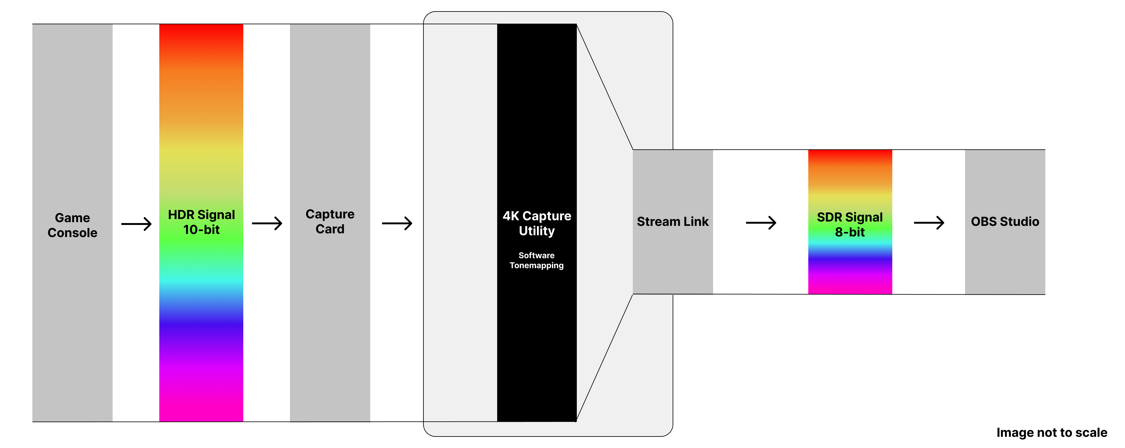 HDR Tonemapping: Why do Recordings and TV images look different when using HDR – Elgato