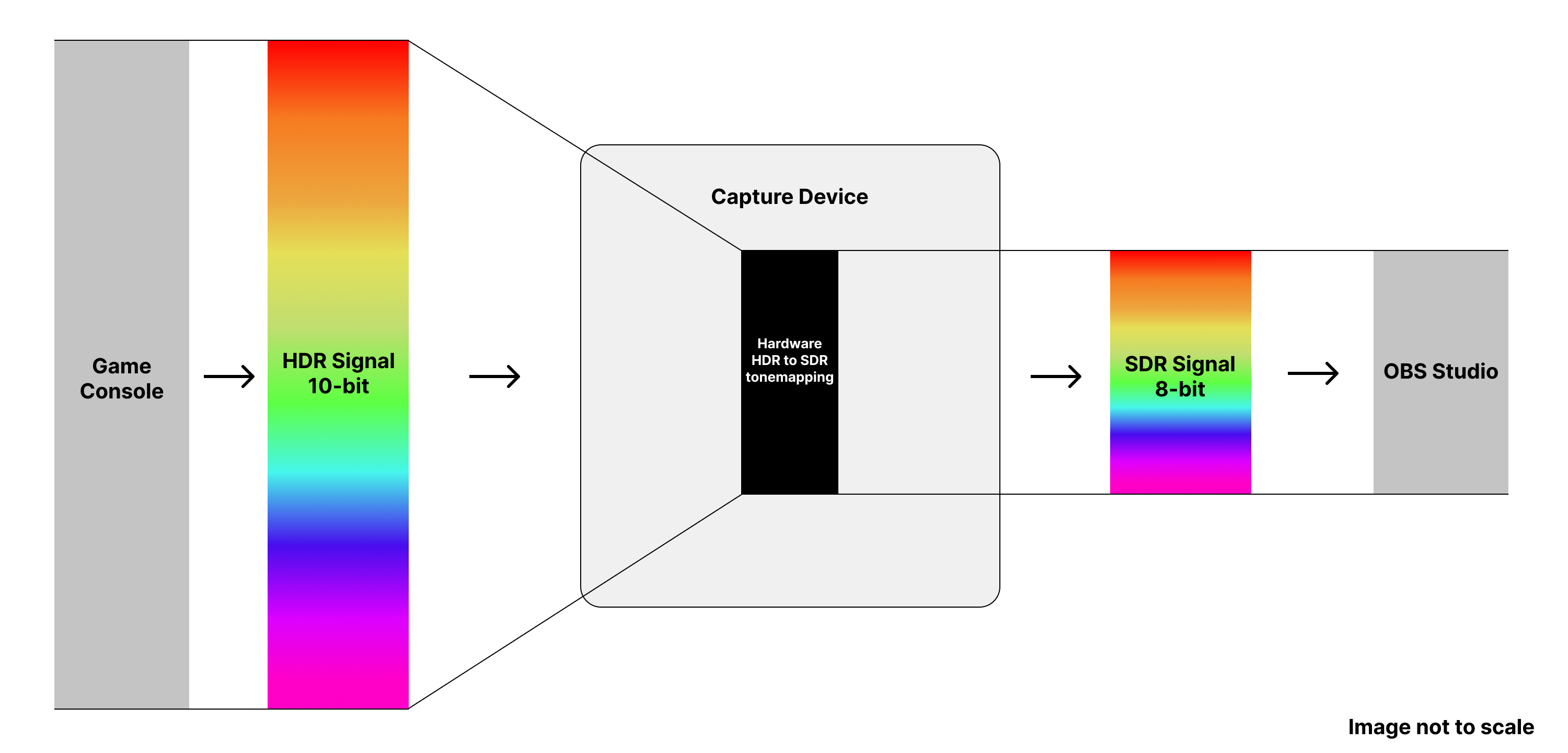 HDR Tonemapping: Why do Recordings and TV images look different when using HDR – Elgato